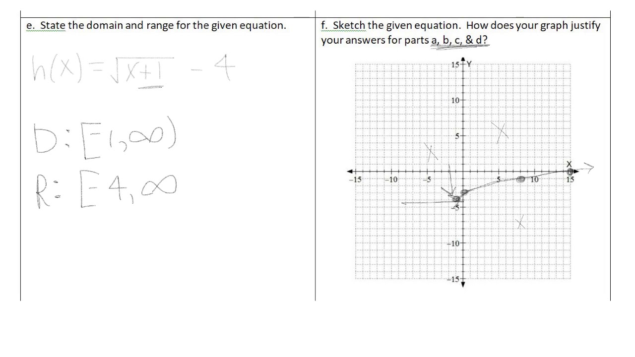 Parent function test solutions - YouTube