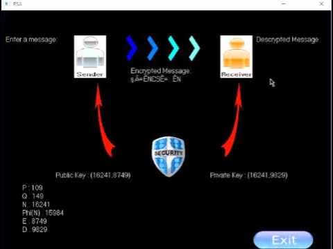 RSA Algorithm Animation - YouTube