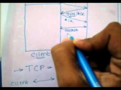 3 way Handshake - YouTube