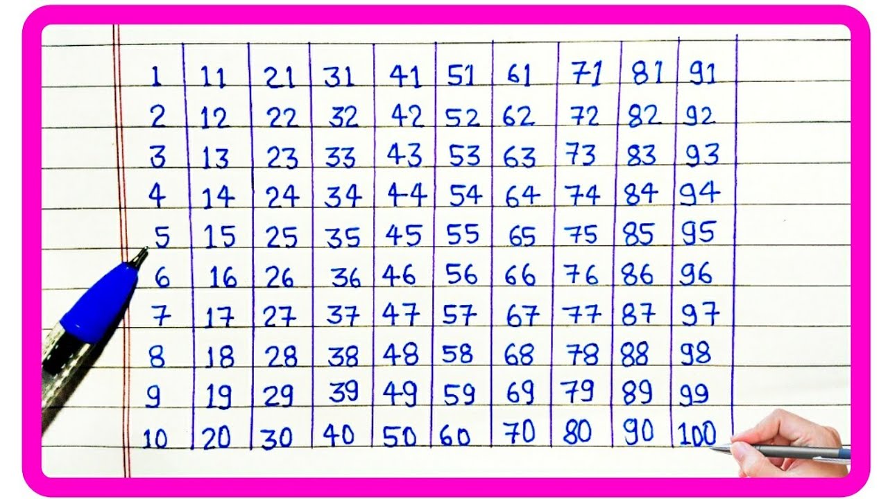 Learn to counting || Counting 1 to 100 || 1 to 100 || 1 2 3 4 5 6 7 8 9 ...