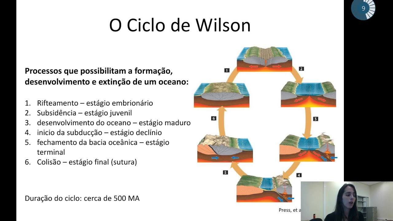 Do nascimento ao fechamento de um oceano: O ciclo de Wilson - YouTube