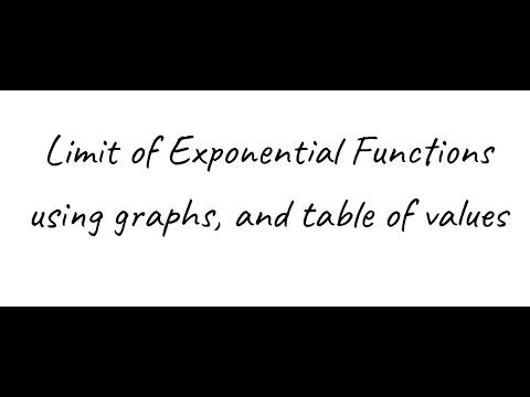 Basic Calculus V7: Limits of Exponential Function using graphs and table of values PART 2 ...
