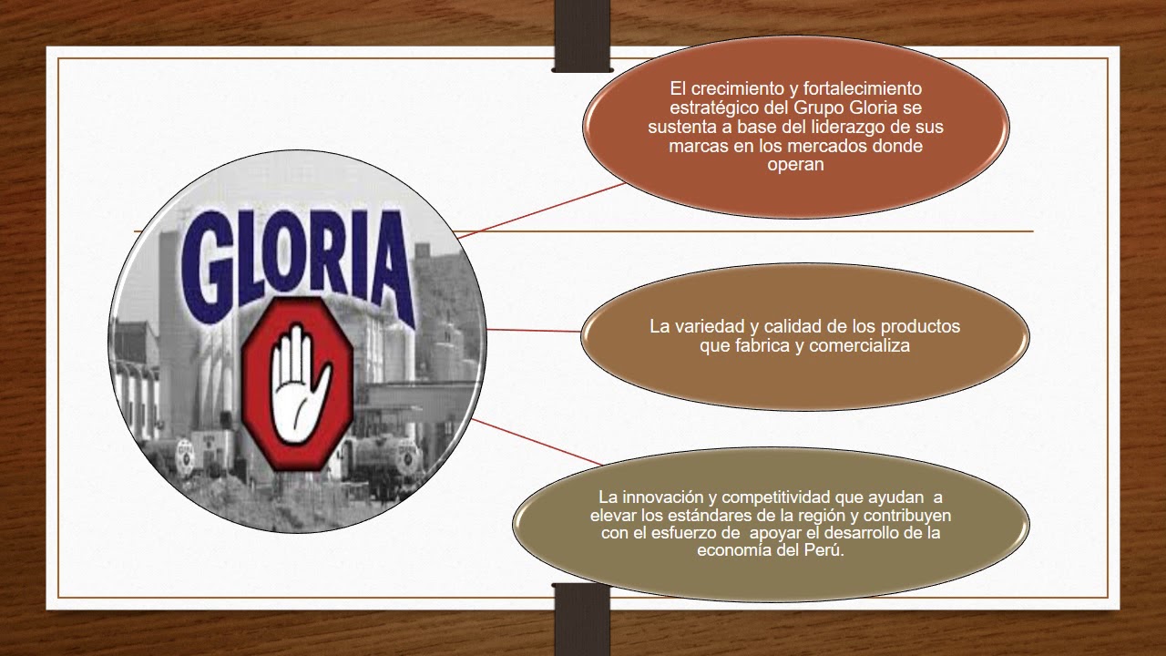 ANÁLISIS DE LA UTILIZACIÓN DE LAS 4 P EN LA EMPRESA GLORIA - YouTube