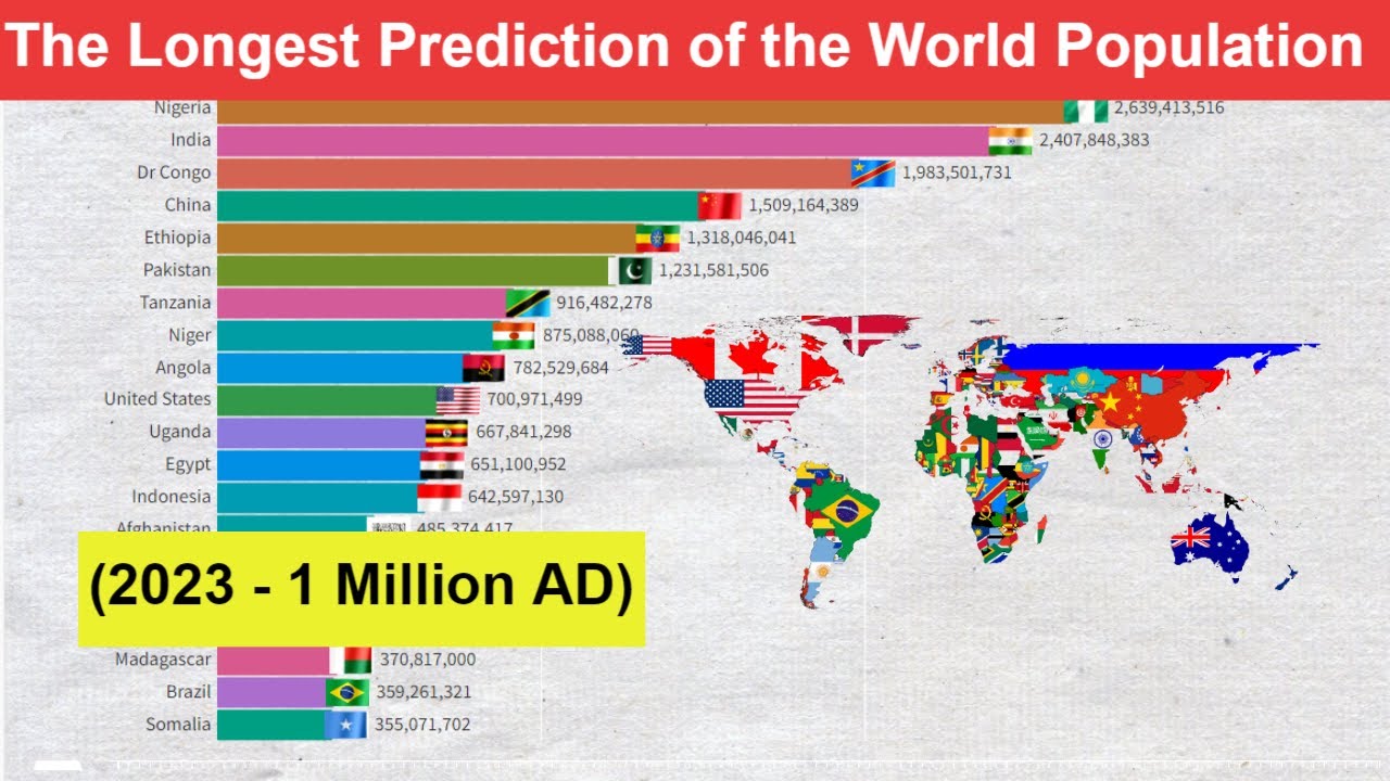 The Longest Prediction of the World by Population (2023 - 1 Million AD ...