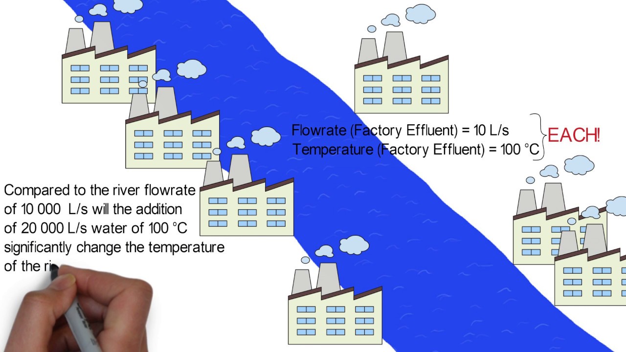 Temperature increasing, Whiteboard animation - YouTube