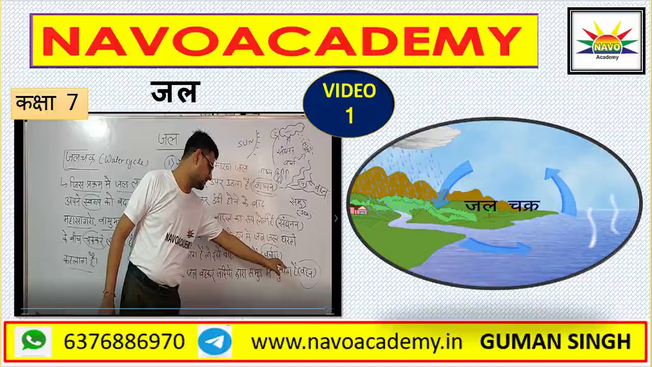 NCERT CLASS 7 CHAPTER 5 WATER जल कक्षा 7 भूगोल 1/4 - YouTube