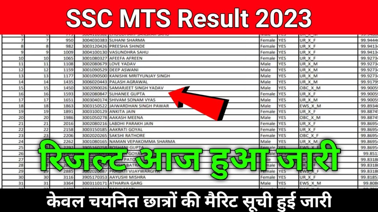 SSC MTS Result 2023 Out |🤩Good🤩| ssc mts result 2023 kaise dekhe | ssc ...
