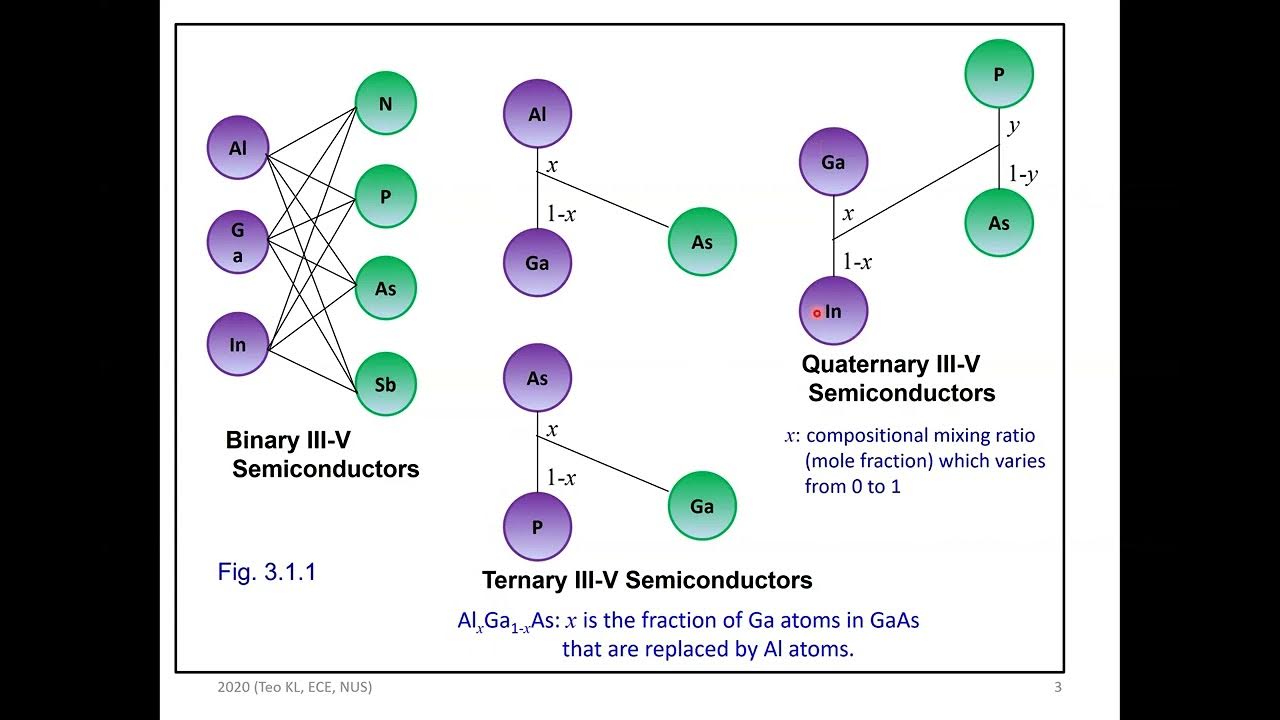 EE5508 lec 3a - YouTube