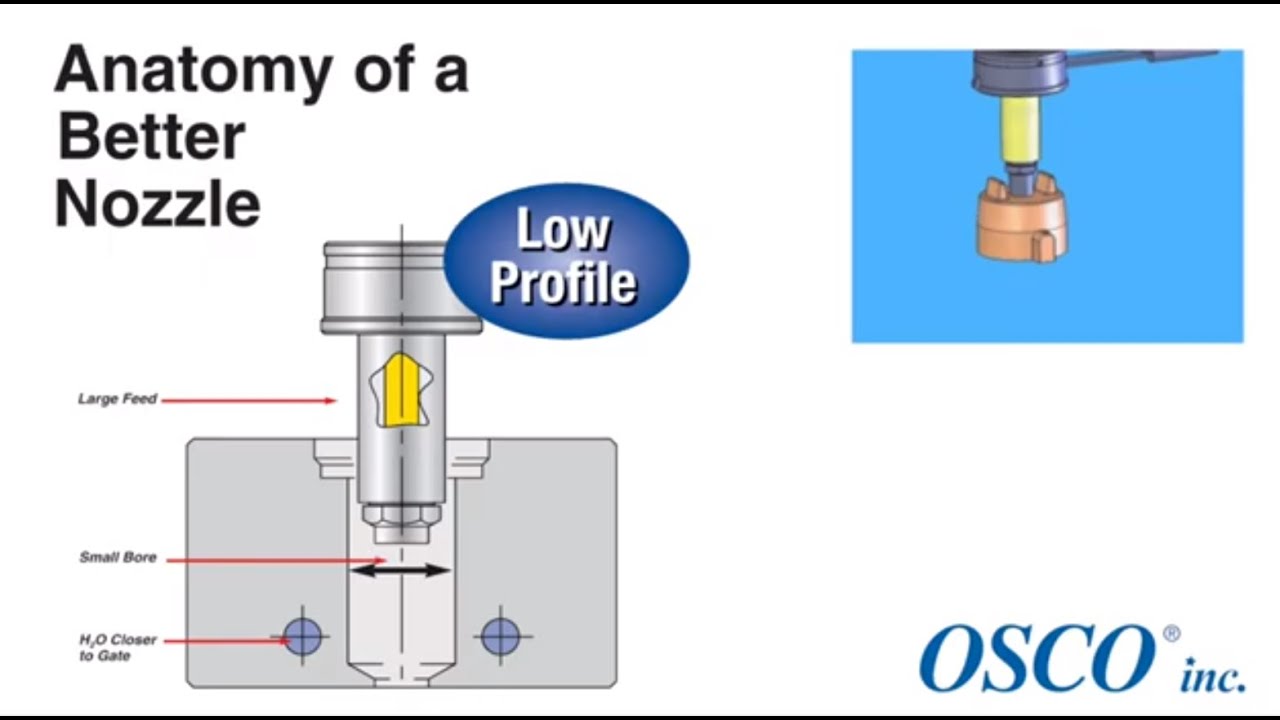 Osco Systems Hot Sprue Nozzle HSN - YouTube