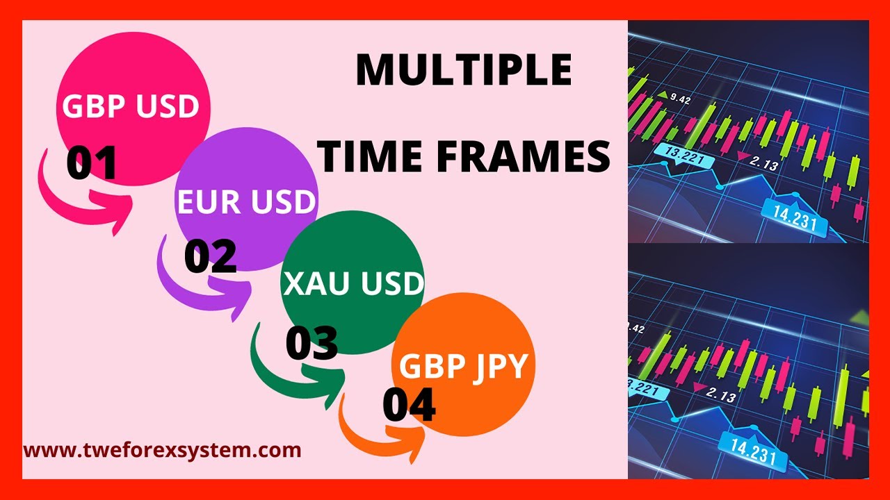 DAY TRADING STRATEGY: TOP 4 BEST TRADING PAIRS! - YouTube