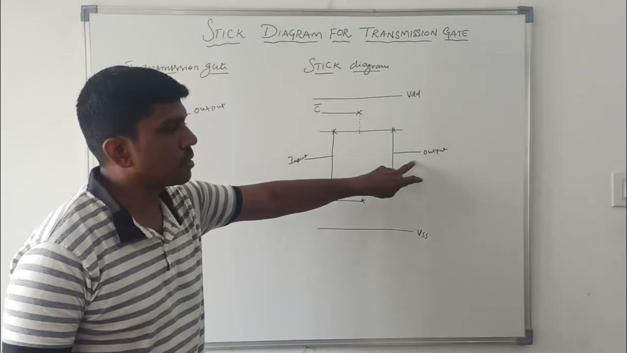 Transmission Gate Stick Diagram S Vijay Murugan Learn Thought Youtube