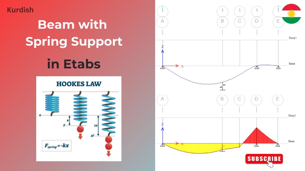 Beam with Spring Support - Etabs - YouTube
