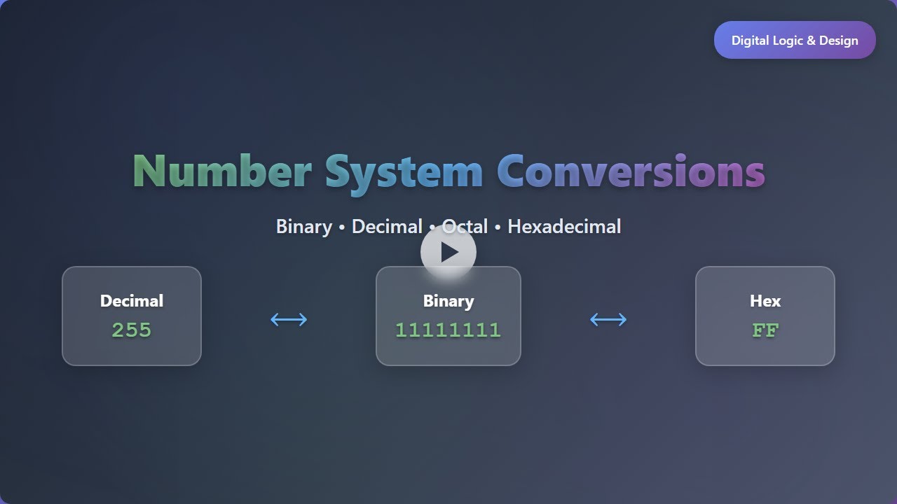 Number System Conversion: Binary, Decimal, Octal, and Hexadecimal Explained! - YouTube