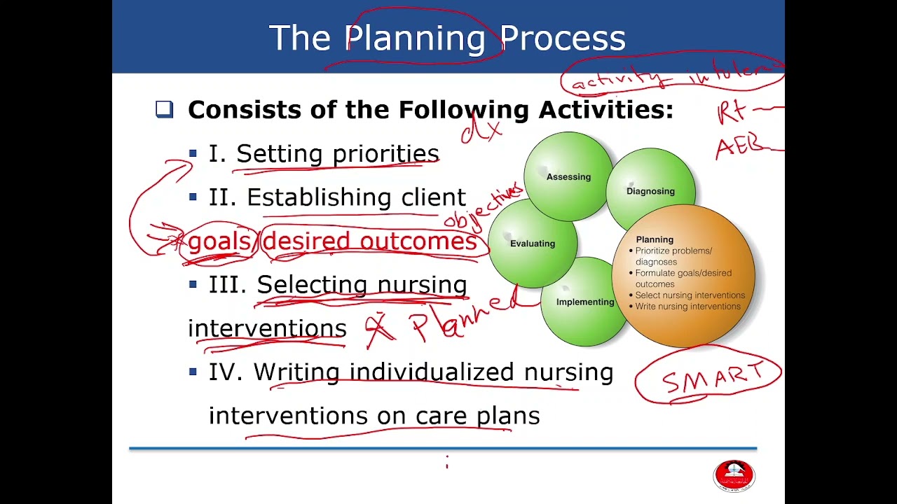 Fundamentals of Nursing - Lecture 4: The Nursing Process: Planning ...