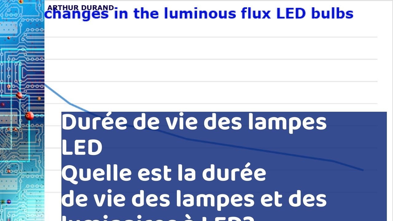 Dure De Vie Des Leds