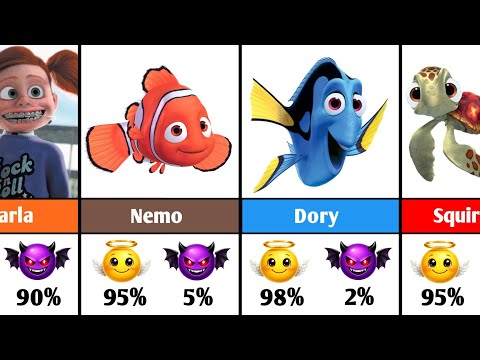 Finding Nemo Characters – Good 😇 or Evil 😈?