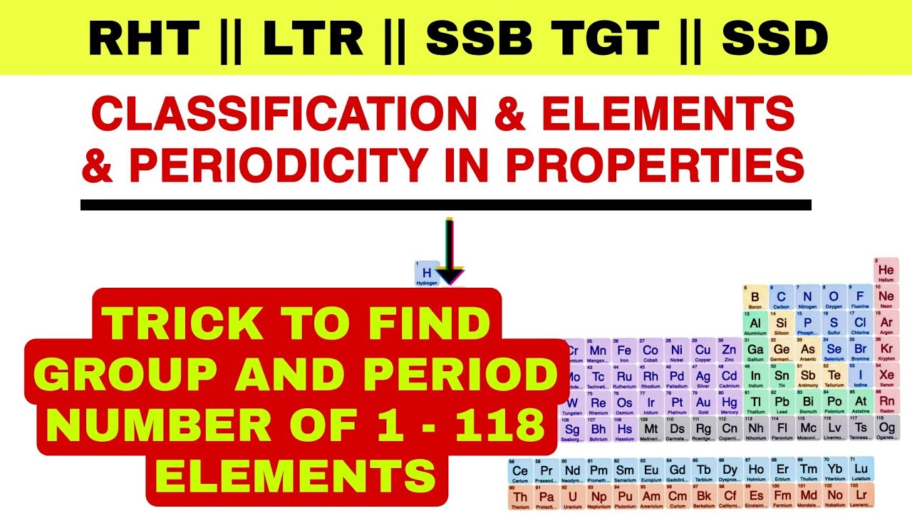 Trick to find Group & Period Number of elements between 1 to 118 ...