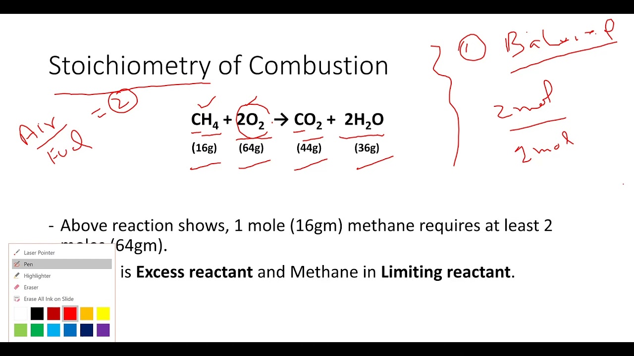 Combustion Reaction| From the reaction to the real-world application ...