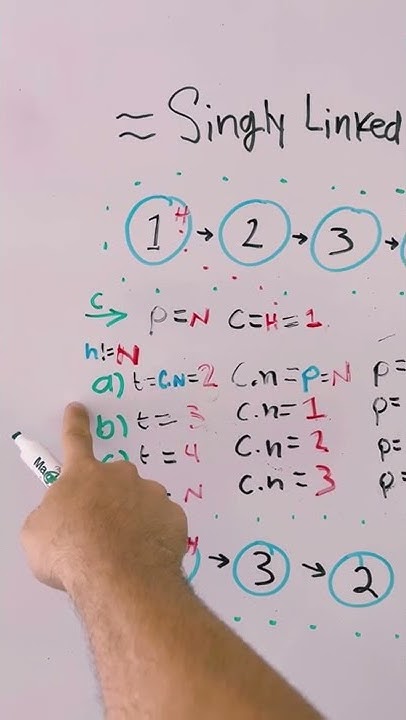 Reverse A Singly Linked List In 60 Seconds Python Code Crack The Coding Interview Youtube