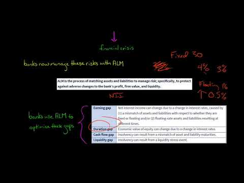 What Are Mismatch Situations In Risk Management Plans