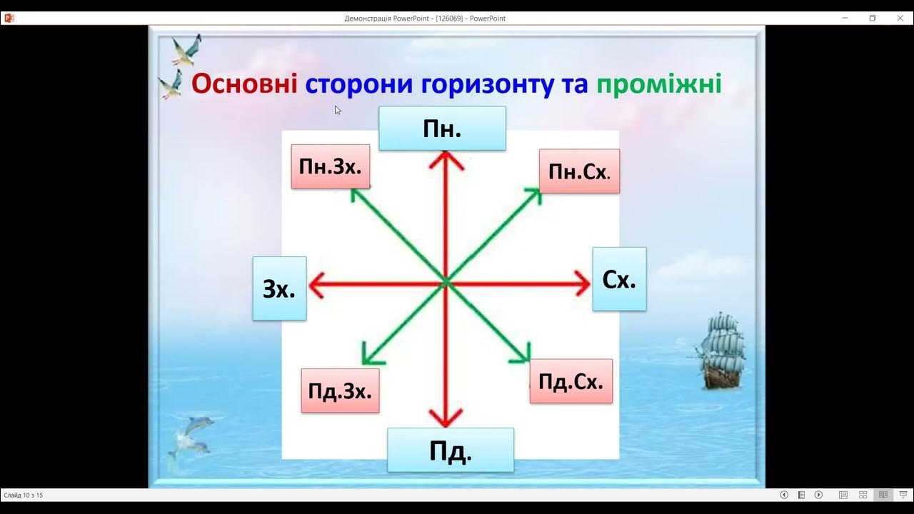 Горизонт. Сторони горизонту - YouTube