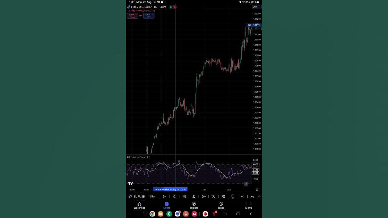 how to remove vertical and horizontal lines in tradingview charts - YouTube