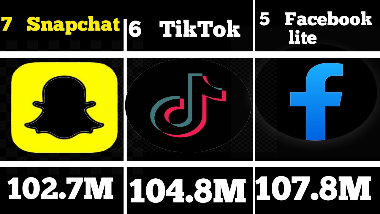 Most use apps 2024 | Top 10 most used app | Top users app in the world ...