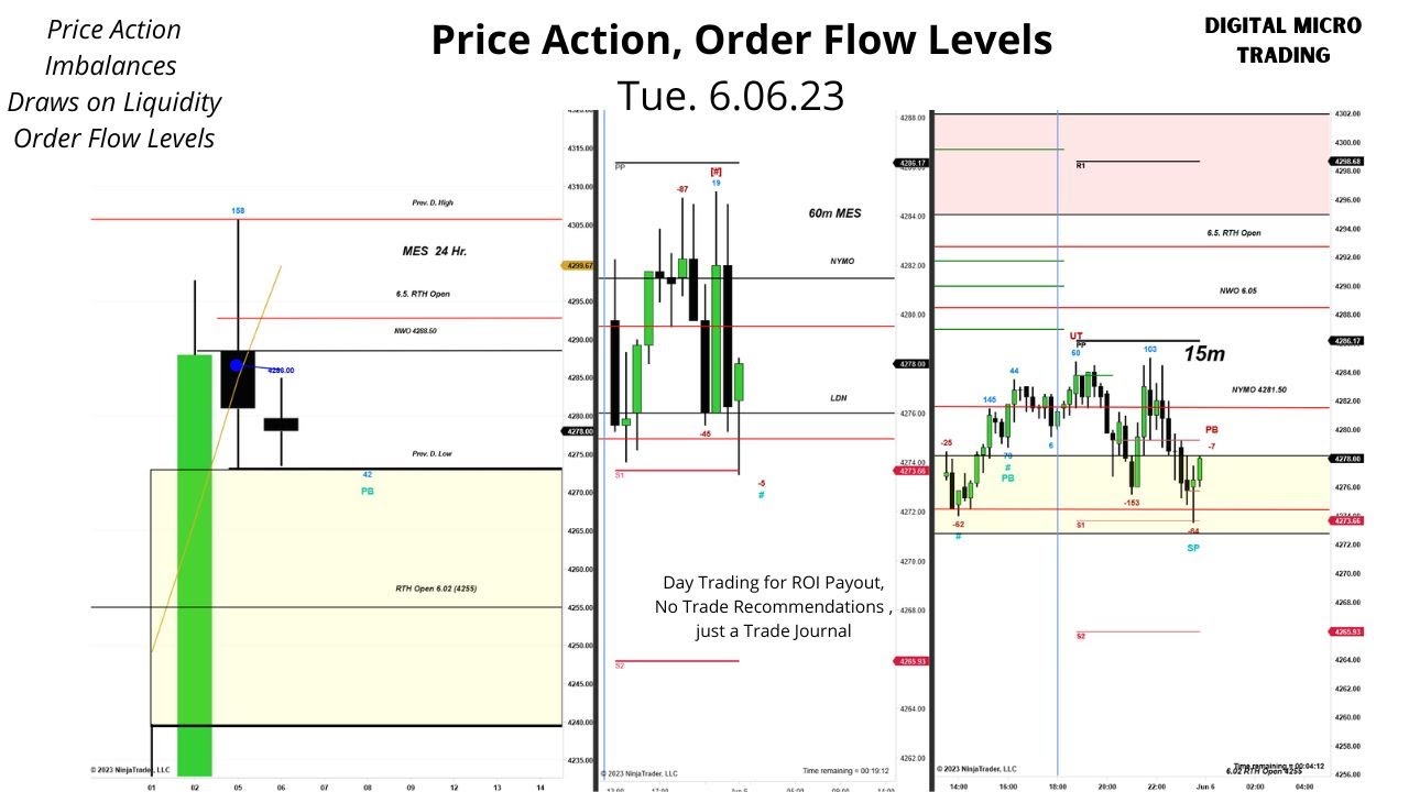 Price Action, Order Flow Levels Tue. 6.06.23 - YouTube