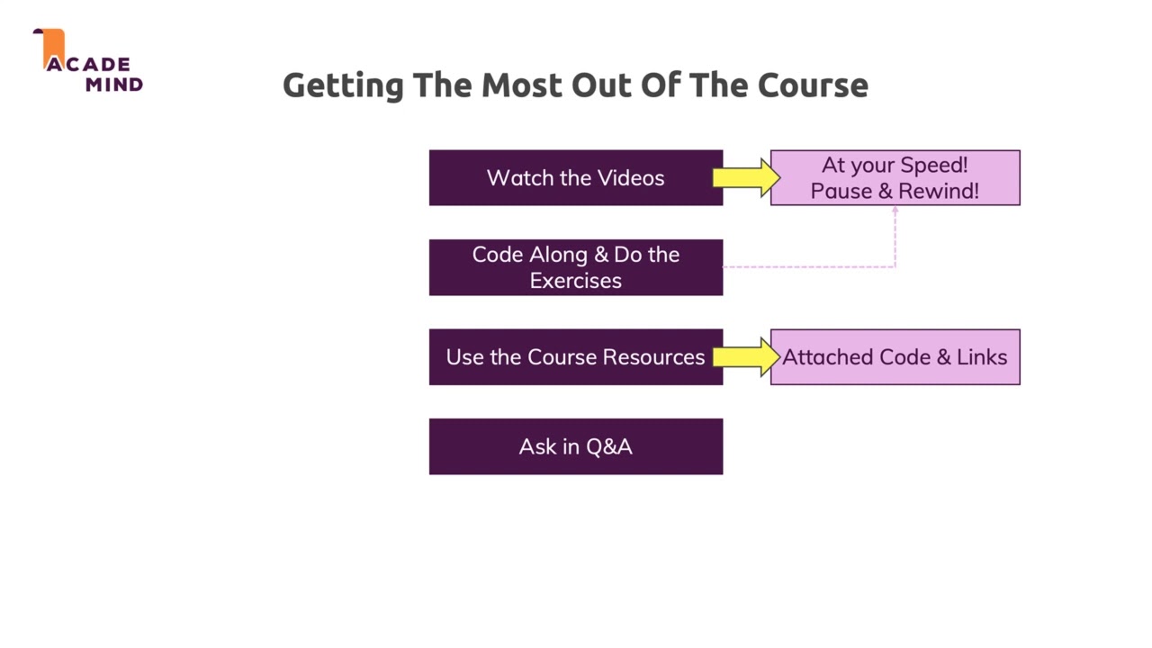 13 How To Get The Most Out Of The Course - YouTube
