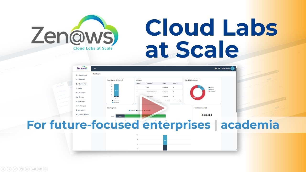Zenaws Lab-in-the-Cloud:Tech Skilling at Scale - YouTube