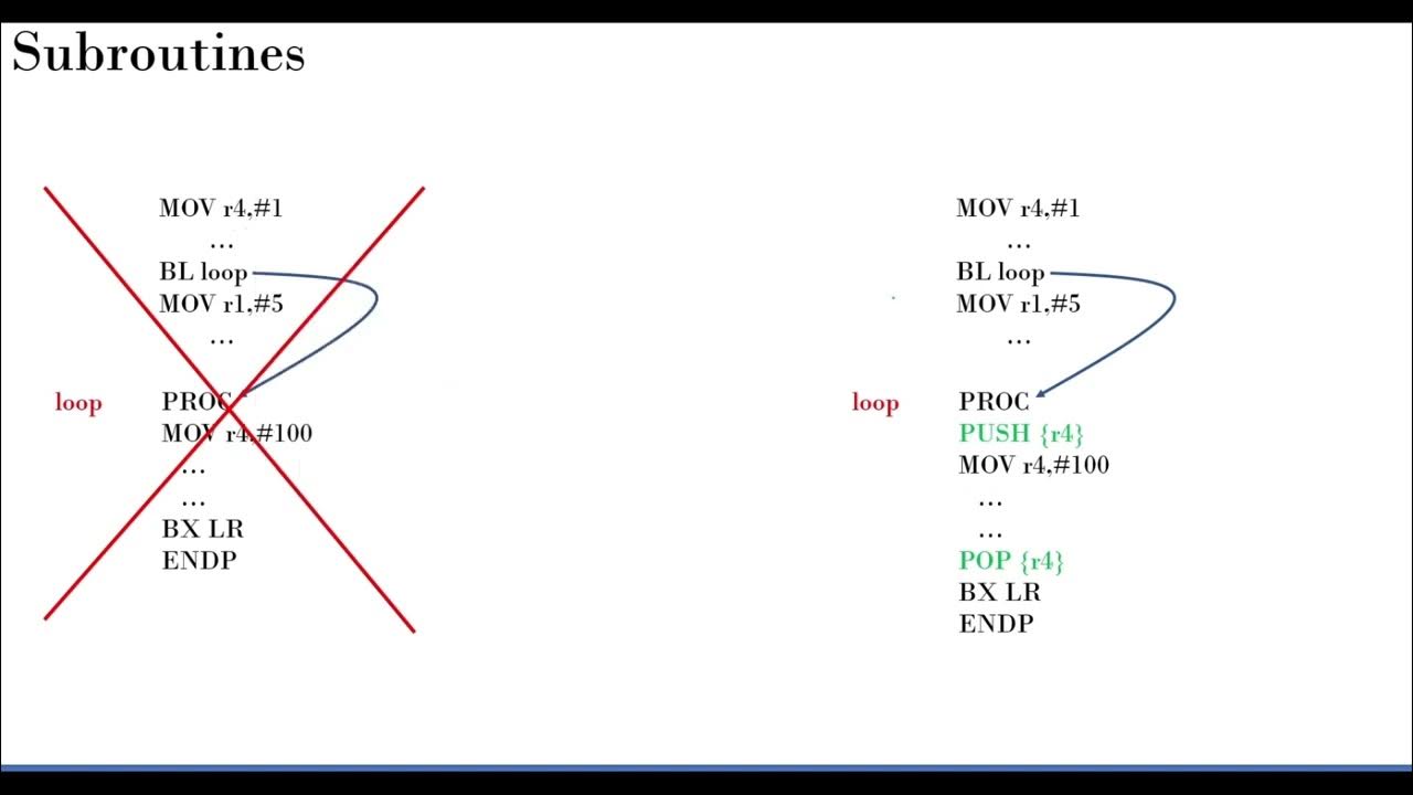 ARM Programming Subroutines - YouTube