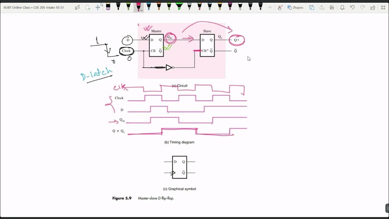 CSE - 205 Digital Logic Design Online Class Part 2 - YouTube