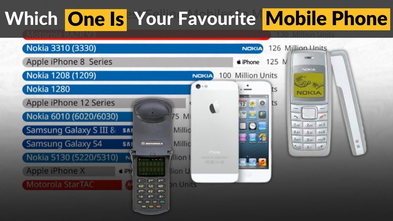 Best-Selling Mobile Phones Ever! - YouTube