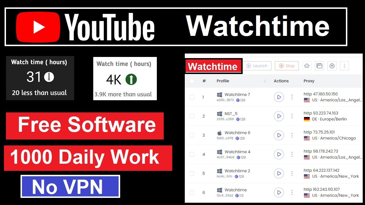 4000 Watchtime ab 24 Ghanto mein Poora Karo Youtube Watchtime Software Free Watchtime Kaise ...