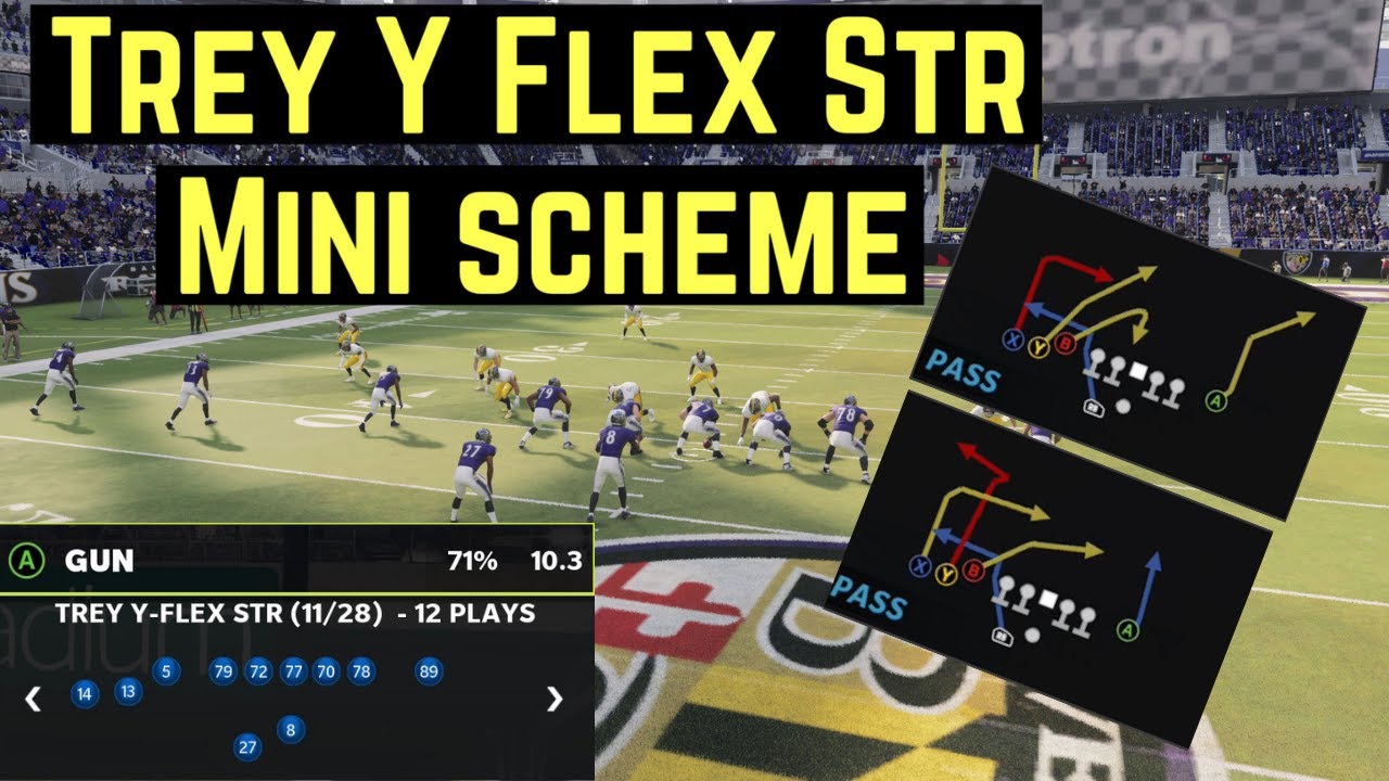 EASY "Gun Trey Y Flex Str" Offense Beats Every Coverage! Madden 22 Mini ...