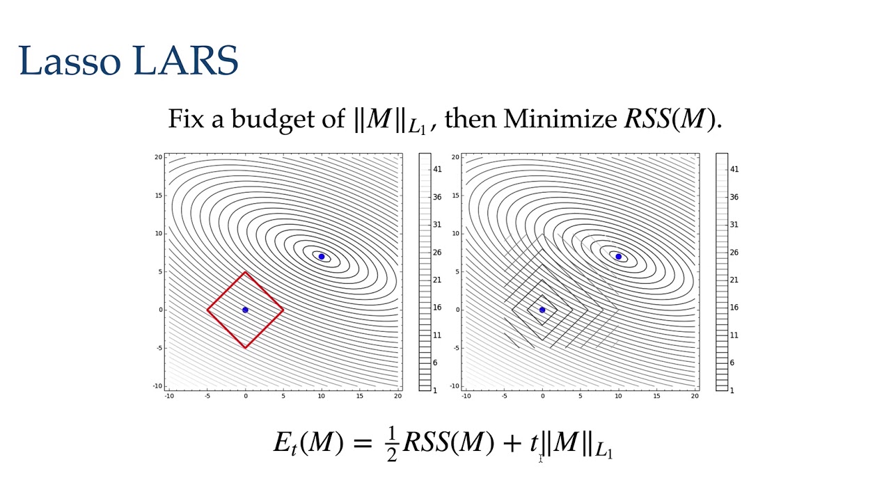 Linear Models and Lasso/LARS, Part 3 - YouTube