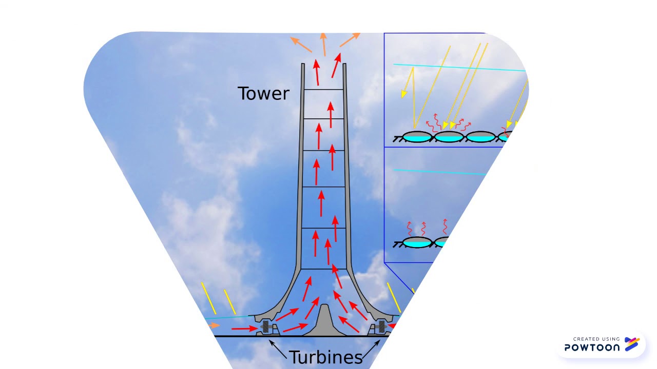 Solar Updraft Tower by Jin Mun - YouTube