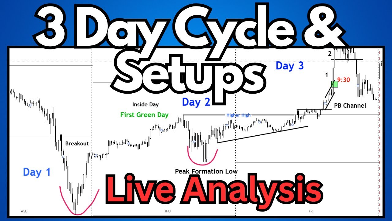 🔴Finding Repeatable Day 3 Trading Setups🔥 - YouTube