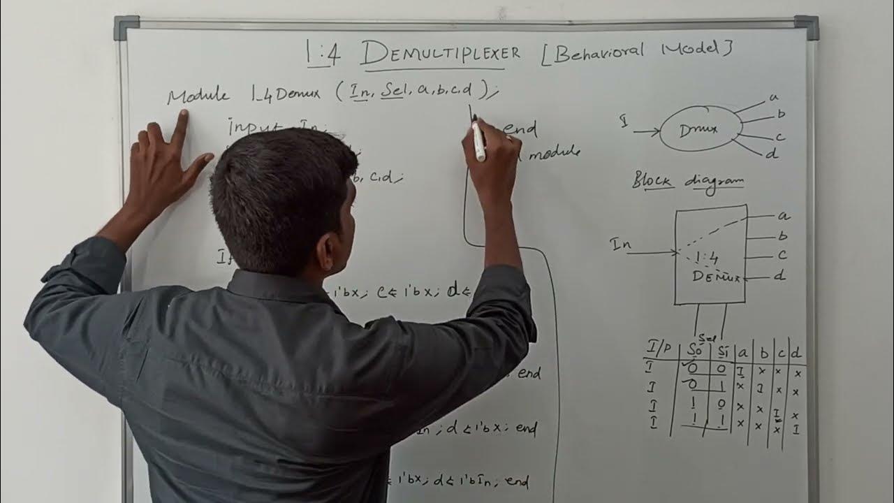 Design a 1:4 De-multiplexer using Behavioral Model / VERILOG HDL / S VIJAY MURUGAN / LEARN ...