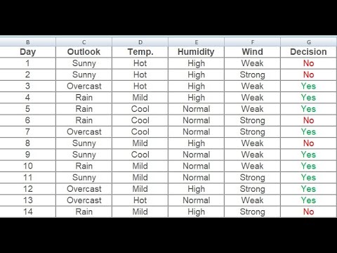 ID3 - Decision Tree Numerical - YouTube