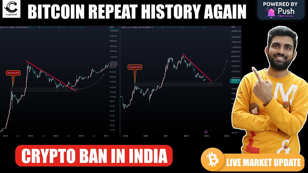 bitcoin repeating patterns | crypto market kab upar jayega | bitcoin ...