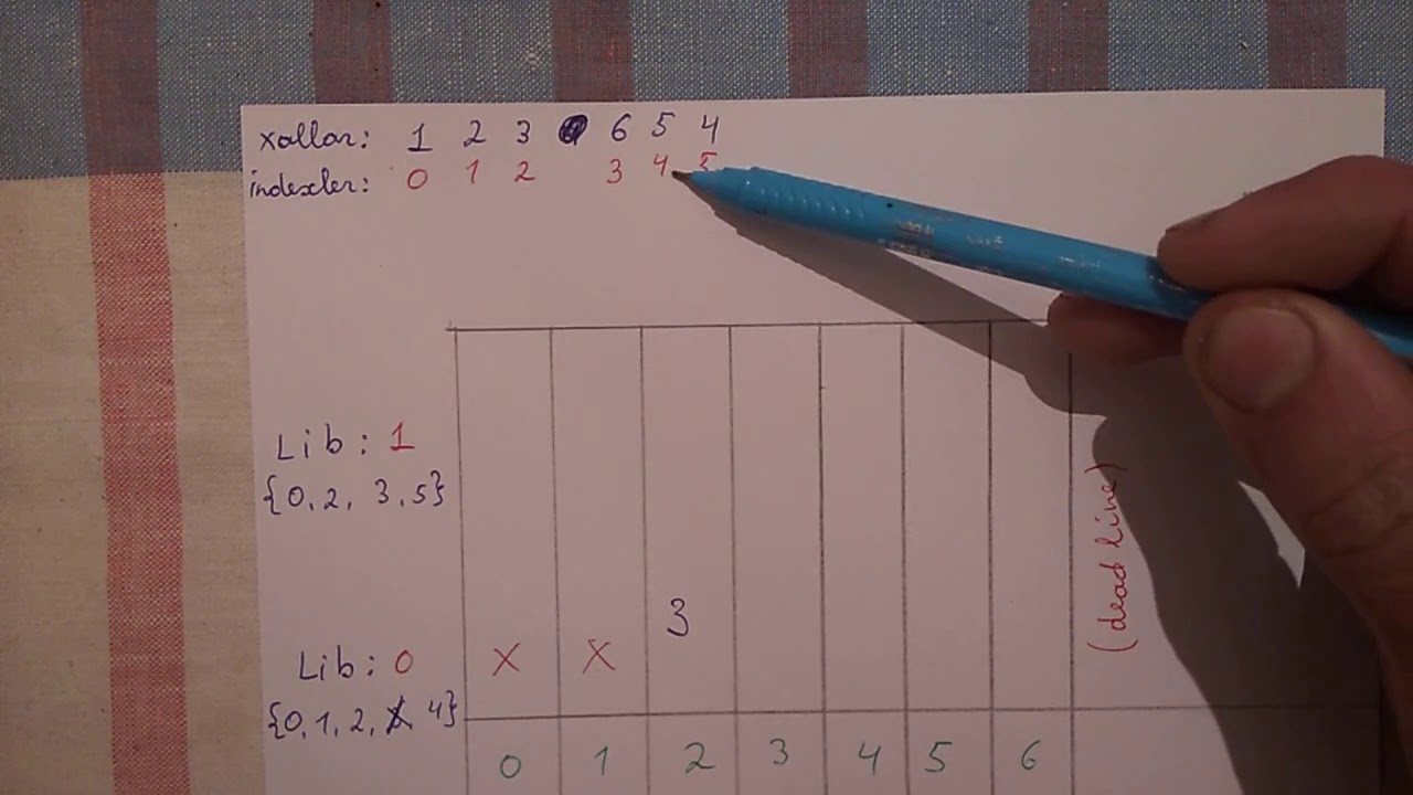HashCode libraries problem solution - YouTube