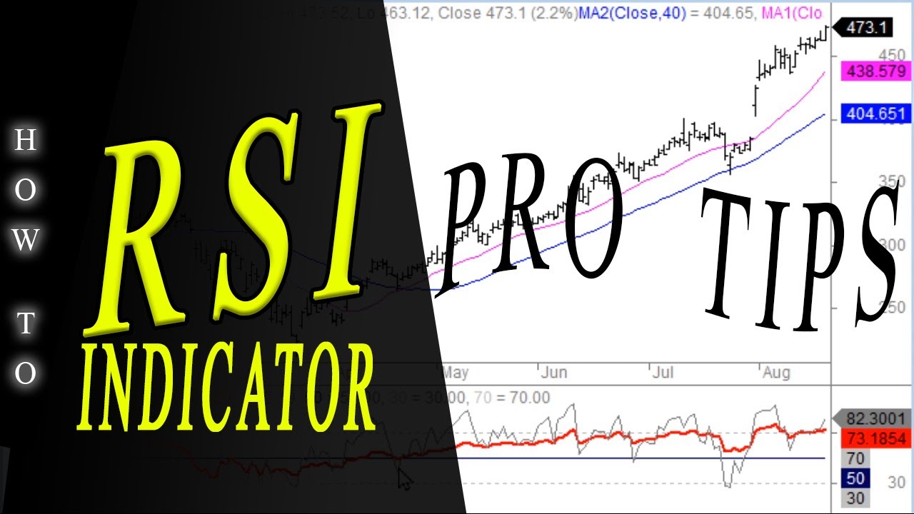 How to Use the RSI Indicator - YouTube