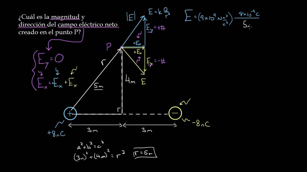Campo eléctrico neto de varias cargas en 2D | Física | Khan Academy en ...