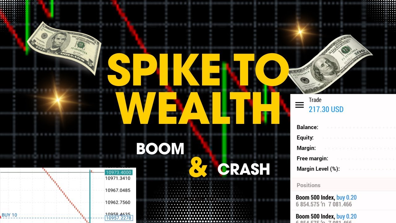 The Spike Master: Boom and Crash Trading Strategy - YouTube