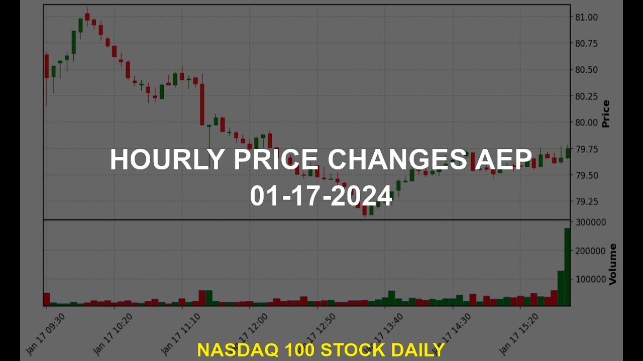 American Electric Power Company, Inc. AEP Stock Price Analysis Today ...
