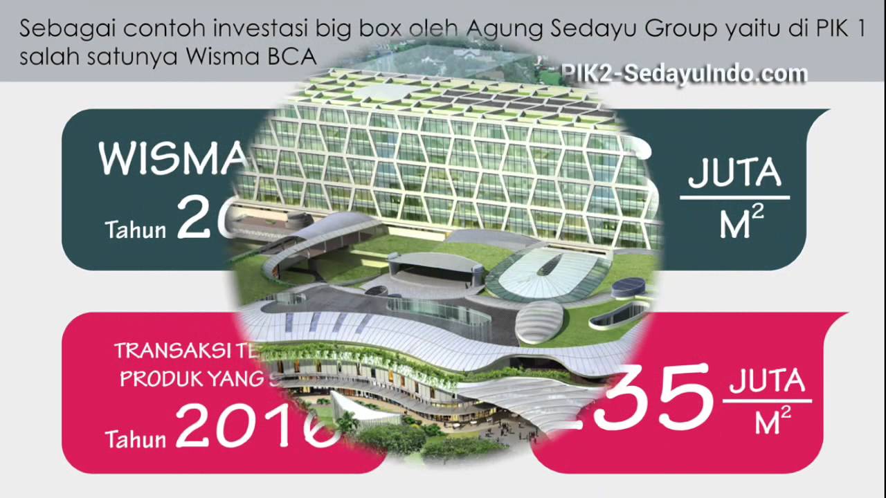 Big Box PIK 2 Sedayu Indo City Commercial Area - YouTube