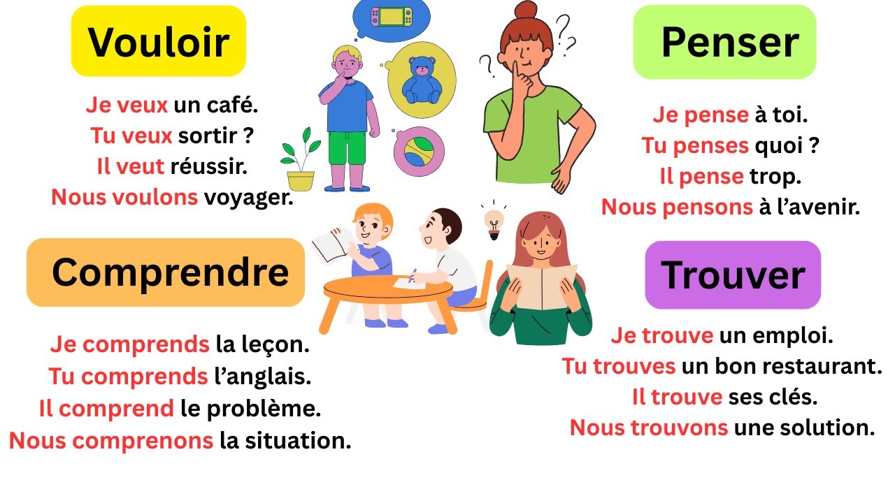 La Méthode SIMPLE Pour Maîtriser les Verbes Français ! 50 Must-Know ...