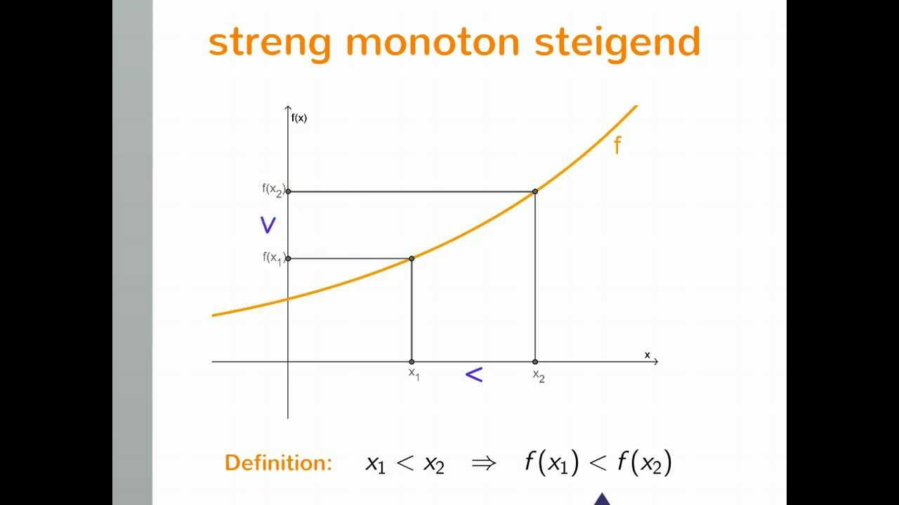 Eigenschaften reeller Funktionen - YouTube