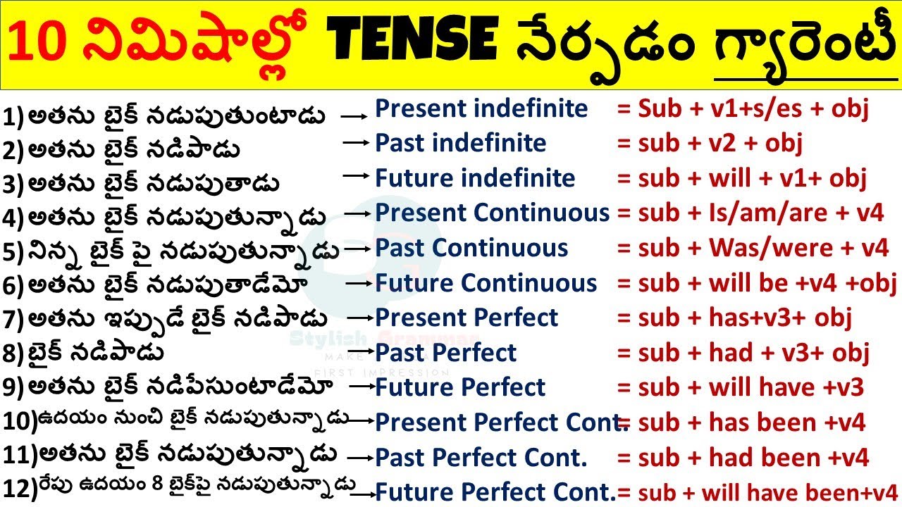Learn Tenses In English Grammar With Examples Present Tenses Past